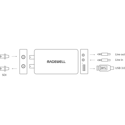 Magewell USB Capture SDI Plus | Camera2u Malaysia Top Camera Equipments ...