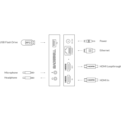 Magewell Ultra Stream HDMI | Camera2u Malaysia Top Camera Equipments Store