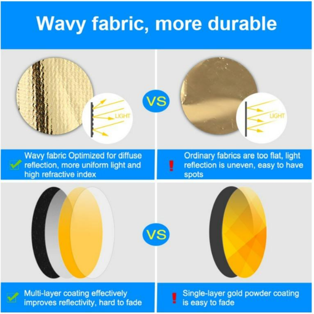 Selens 5 in 1 Oval Light Reflector with Handles Collapsible Portable ...