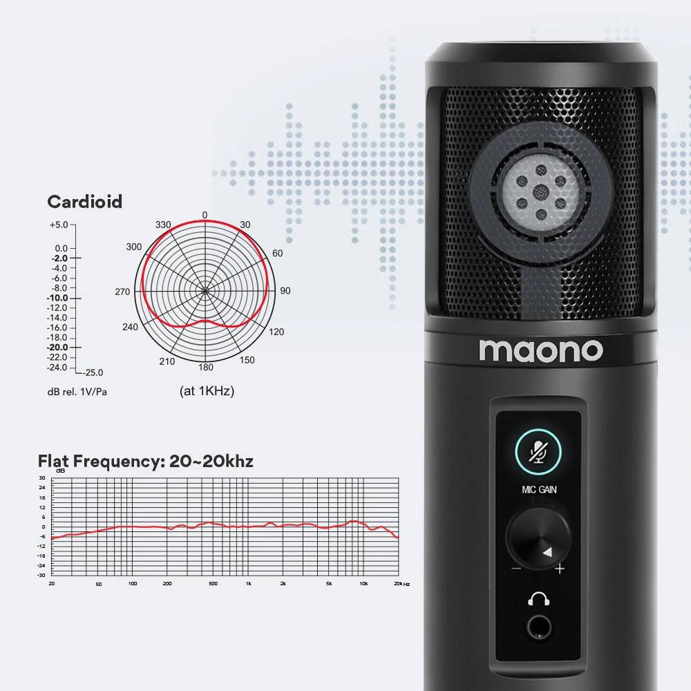 Maono AU-PM422 USB Microphone with Mute and Monitor Jack for Live ...