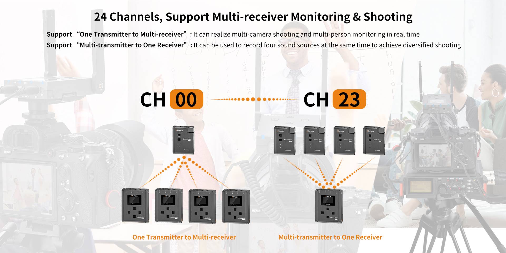 Comica Audio BoomX-U QUA Ultracompact 4-Person Wireless Microphone ...