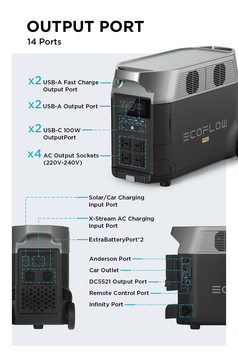 Eco Flow Portable Power Station Delta Pro | Camera2u Malaysia Top ...