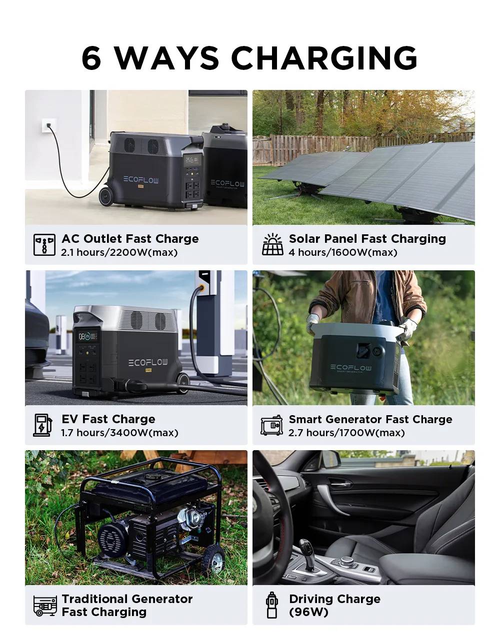 Eco Flow Portable Power Station Delta Pro | Camera2u Malaysia Top Camera Equipments Store