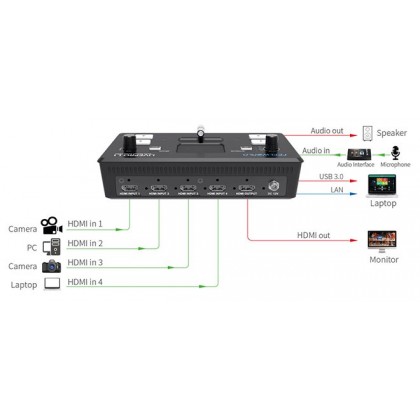 FeelWorld LIVEPRO L1 V1 Multi Camera Video Mixer Switcher 4 HDMI Input ...