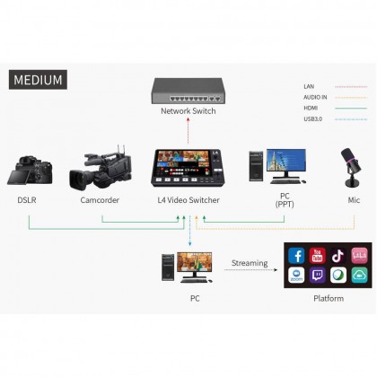FeelWorld L4 Multi-Camera Video Mixer Switcher 10.1 Inch Touch Screen ...