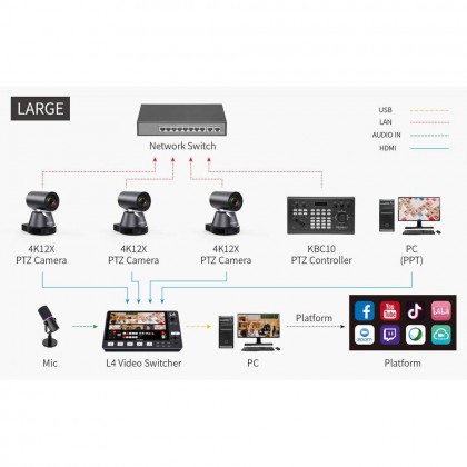FeelWorld L4 Multi-Camera Video Mixer Switcher 10.1 Inch Touch Screen ...