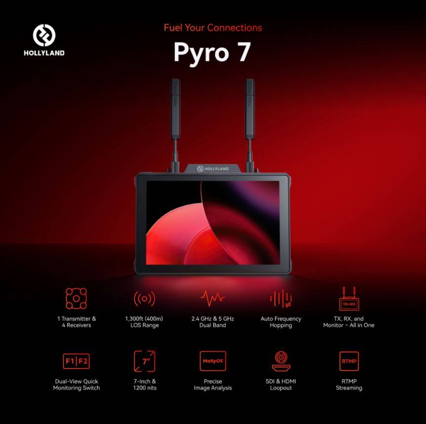 Hollyland Pyro 7 TX/RX Wireless Transceiver Monitor | Camera2u Malaysia ...