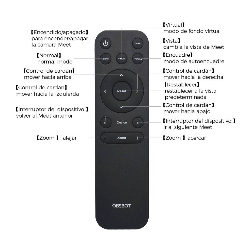 OBSBOT MEET Series Remote For MEET Series With USB Dongle | Camera2u ...